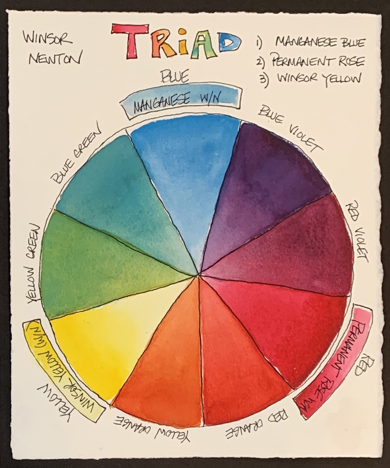 Color Wheel Triad Template | Rebecca Zdybel – Myrtle Beach Artist and ...